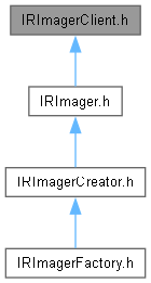 Thermal Camera SDK: IRImagerClient.h File Reference