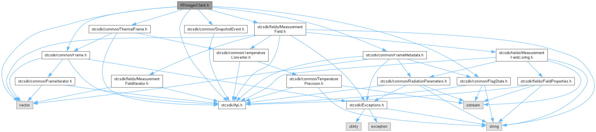 Thermal Camera SDK: IRImagerClient.h File Reference