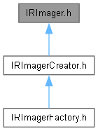 Thermal Camera SDK: IRImager.h File Reference