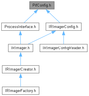 Thermal Camera SDK: PifConfig.h File Reference