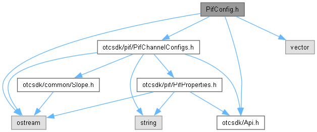 Thermal Camera SDK: PifConfig.h File Reference