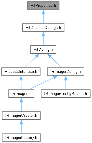 Thermal Camera SDK: PifProperties.h File Reference