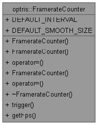 Thermal Camera SDK: optris::FramerateCounter Class Reference