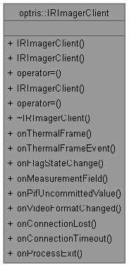 Thermal Camera SDK: optris::IRImagerClient Class Reference