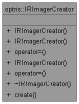 Thermal Camera SDK: optris::IRImagerCreator Class Reference