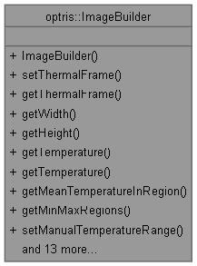 Thermal Camera SDK: optris::ImageBuilder Class Reference