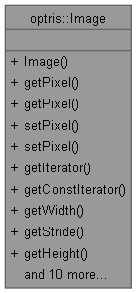Thermal Camera SDK: optris::Image Class Reference