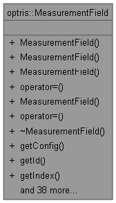 Thermal Camera SDK: optris::MeasurementField Class Reference