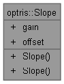Thermal Camera SDK: optris::Slope Class Reference