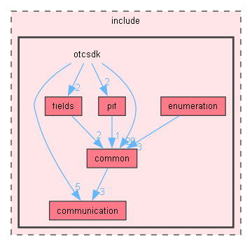 Thermal Camera SDK: otcsdk Directory Reference